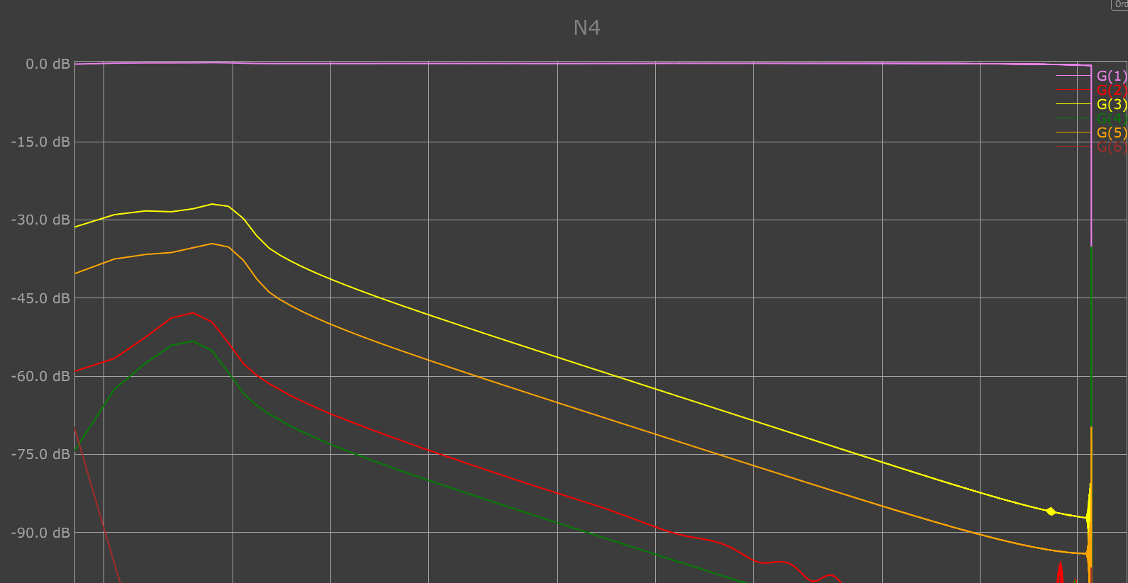 Tube Mid range EQ - Tim Petherick